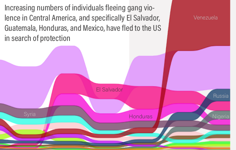 Winners of the 2021 Data Visualization Challenge announced | University ...